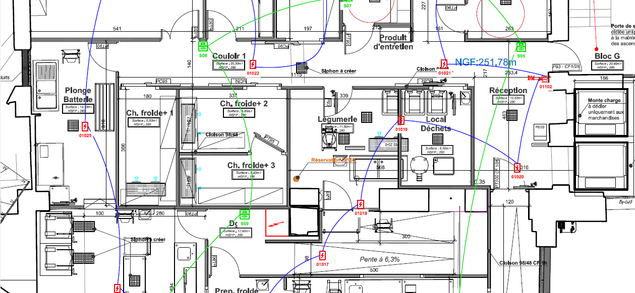 Sécurité incendie - EURO PROTEC